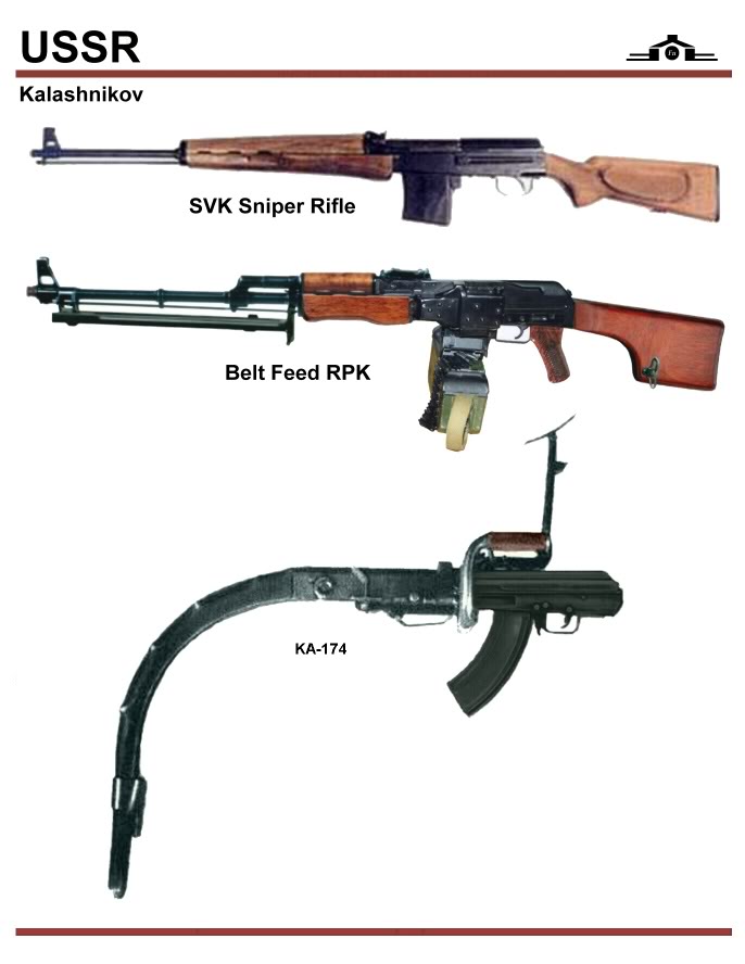 [전세계 소화기(小火器) 도감] 러시아(Russia) I. : 네이버 블로그