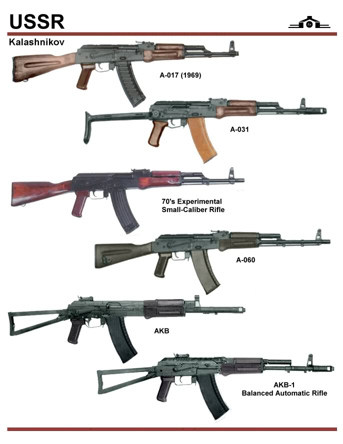 [전세계 소화기(小火器) 도감] 러시아(Russia) I. : 네이버 블로그