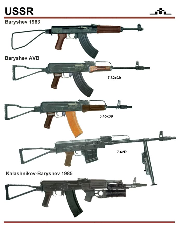 [전세계 소화기(小火器) 도감] 러시아(Russia) I. : 네이버 블로그