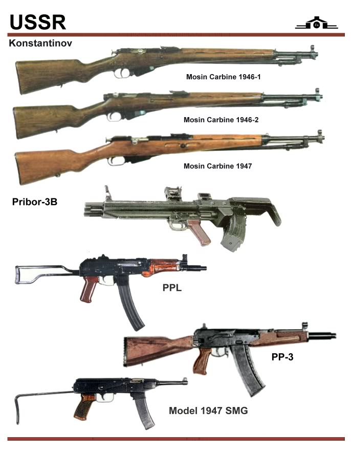 [전세계 소화기(小火器) 도감] 러시아(Russia) I. : 네이버 블로그