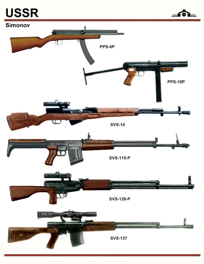[전세계 소화기(小火器) 도감] 러시아(Russia) I. : 네이버 블로그