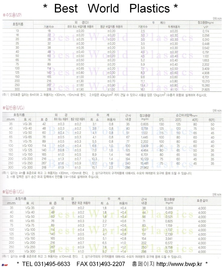 [ BWP ] PVC PIPE 규격표 * JIS : 네이버 블로그