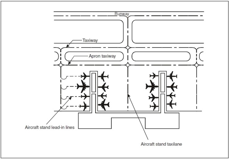계류장내 유도로의 종류(Taxiways on apron) : 네이버 블로그