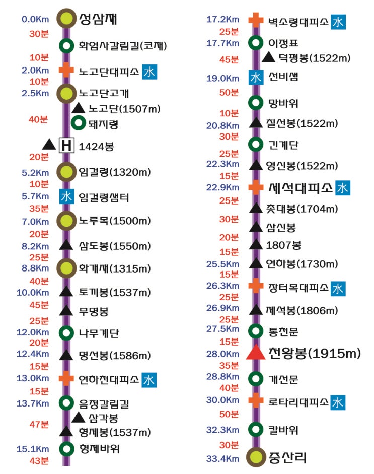 지리산 등산지도 : 네이버 블로그
