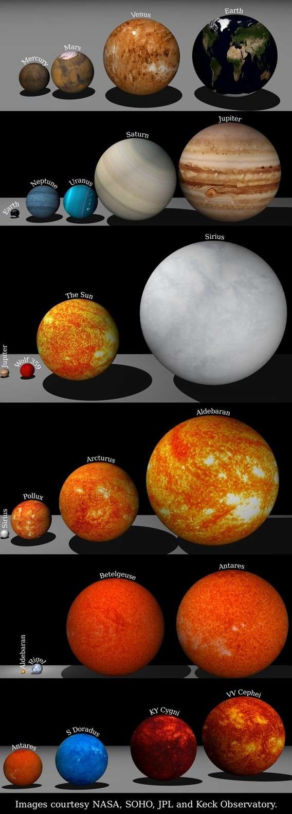 VY 캐니스 메이저리스 VY Canis Majoris 우주에서 가장 큰 별 : 네이버 블로그
