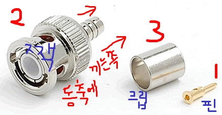 CCTV 설치 5C 동축케이블 사용시 BNC-CRIMP-5C 젠더, BNC(F)-RCA(M)(BNCJ-RCAP) 변환 젠더 : 네이버 블로그