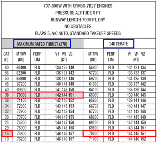Derate vs. Assumed Temperature Method : 네이버 블로그