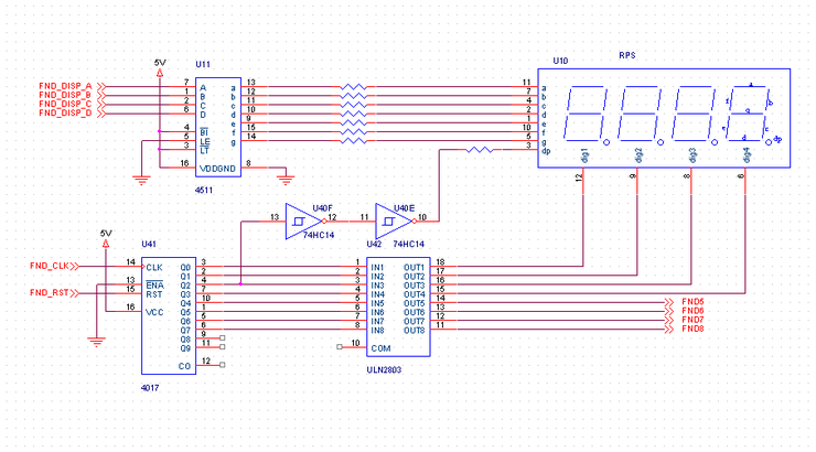FND에 대해서 - 다이나믹 위주 : 네이버 블로그