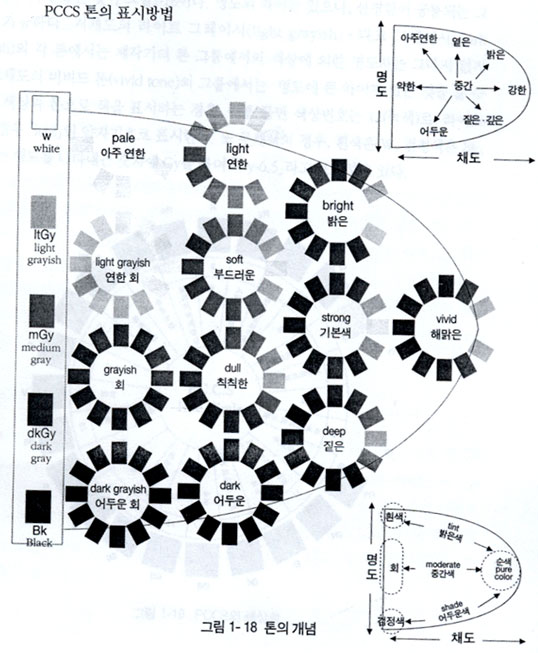 색채표준(국제규격 ISO, 오스트발트, JIS, PCCS, DIN, RAL) : 네이버 블로그