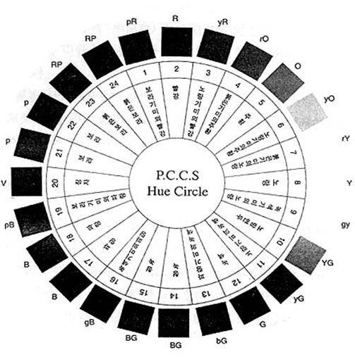 색채표준(국제규격 ISO, 오스트발트, JIS, PCCS, DIN, RAL) : 네이버 블로그