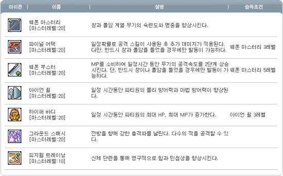 메이플스토리 다크나이트스피어맨용기사다크나이트스킽트리스텟육성법 네이버 블로그