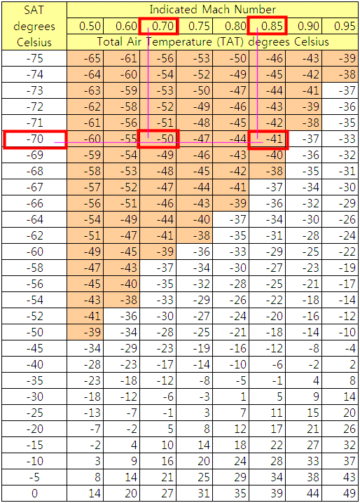 SAT (Static Air Temperature) vs. TAT (Total Air Temperature) : 네이버 블로그