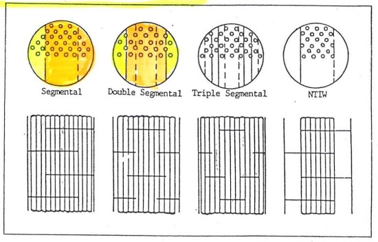 [Shell & Tube Heat Exchanger] Baffle & Support Plate : 네이버 블로그