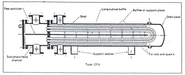 [Shell & Tube Heat Exchanger] 열교환기의 종류 : 네이버 블로그