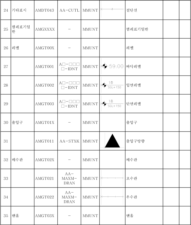건축 도면 기호 표기 네이버 블로그