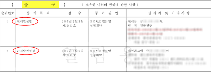 임대차 임대차전세․월세 계약시 주의사항 꼭 확인해 보세요~ 네이버 블로그