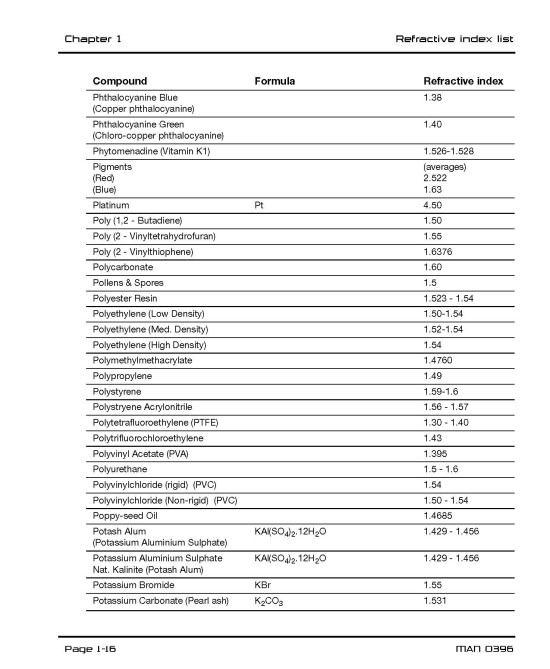 Refractive index list | Malvern Panalytical