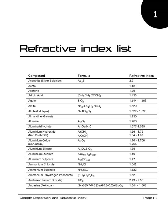 Refractive index list | Malvern Panalytical