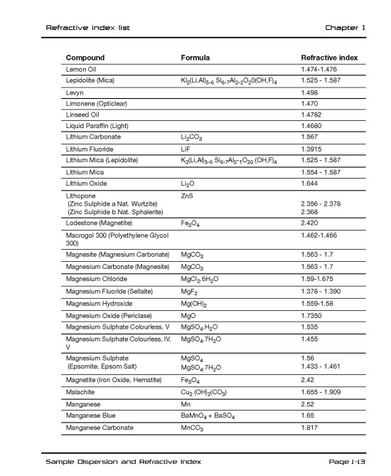 Refractive index list | Malvern Panalytical