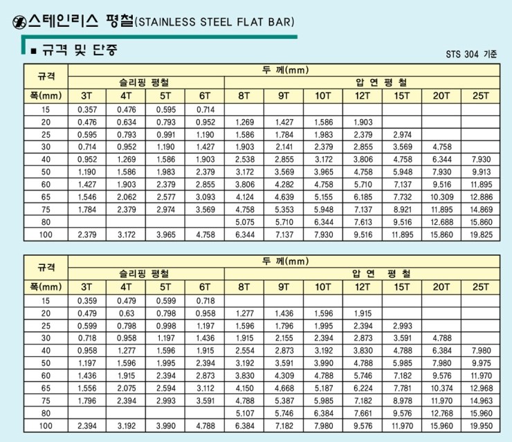스테인리스 평철규격표 : 네이버 블로그