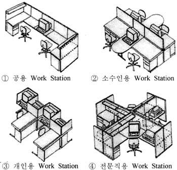 사무실 책상 배치 : 네이버 블로그