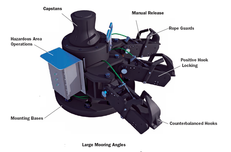 QRH, 선박 계류 장비] Quick Release Hooks and Capstans : 네이버 블로그