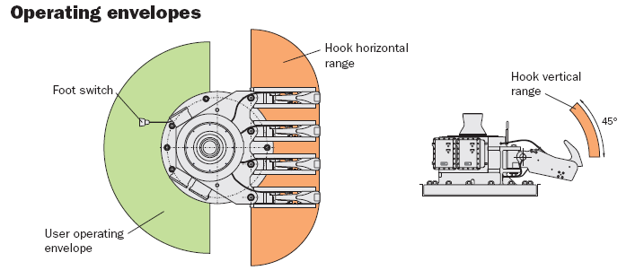 QRH, 선박 계류 장비] Quick Release Hooks and Capstans : 네이버 블로그