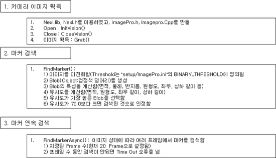 UVW Table을 이용한 Marker Align : 네이버 블로그