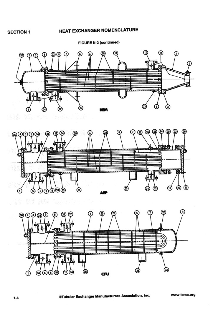 열교환기 (TEMA) TYPE별 특징 : 네이버 블로그