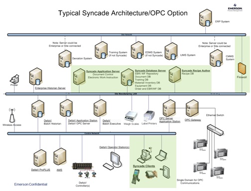 Syncade – 스마트한 생산 관리 시스템 (MES : Manufacturing Execution System) : 네이버 블로그