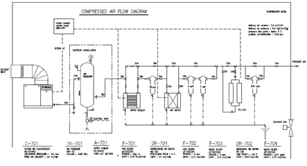 Clean Dry Air System : 네이버 블로그