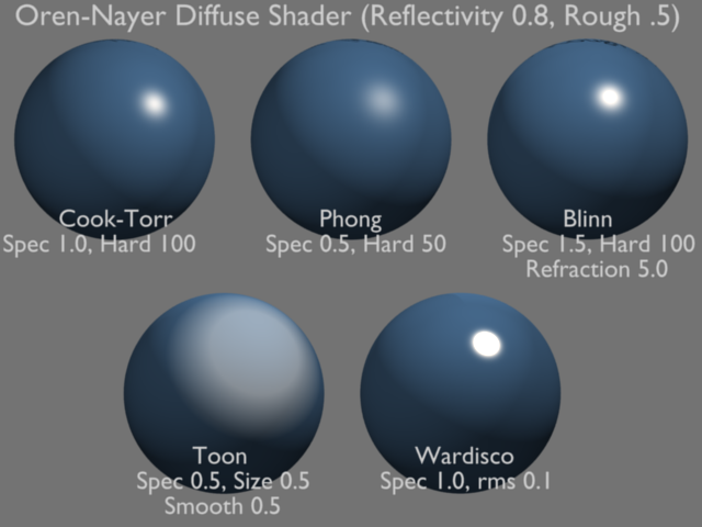 Oren-Nayar Reflectance Lighting Model ( 오렌 - 네이어 조명 모델 ) : 네이버 블로그