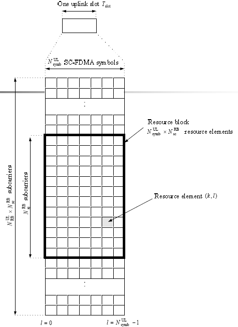 LTE Uplink Power Control - 2 : 네이버 블로그