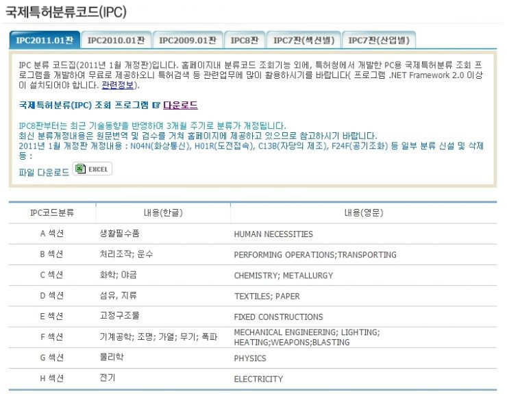 [국제특허분류] IPC(International Patent Classification) : 네이버 블로그
