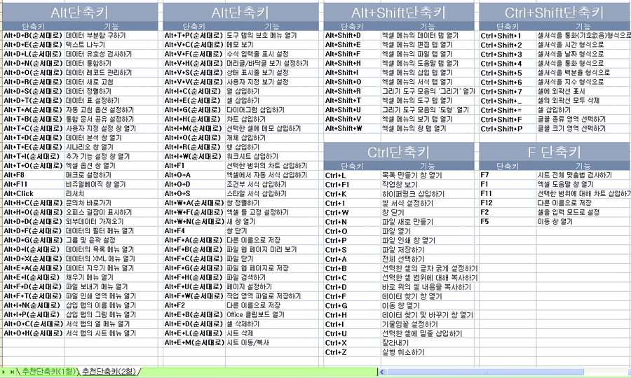 엑셀 단축키 모음 : 네이버 블로그