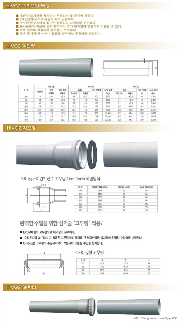내충격하수관 / 내충격PVC하수관 / HI VG2 / HI VG1 의 특징및 규격 : 네이버 블로그