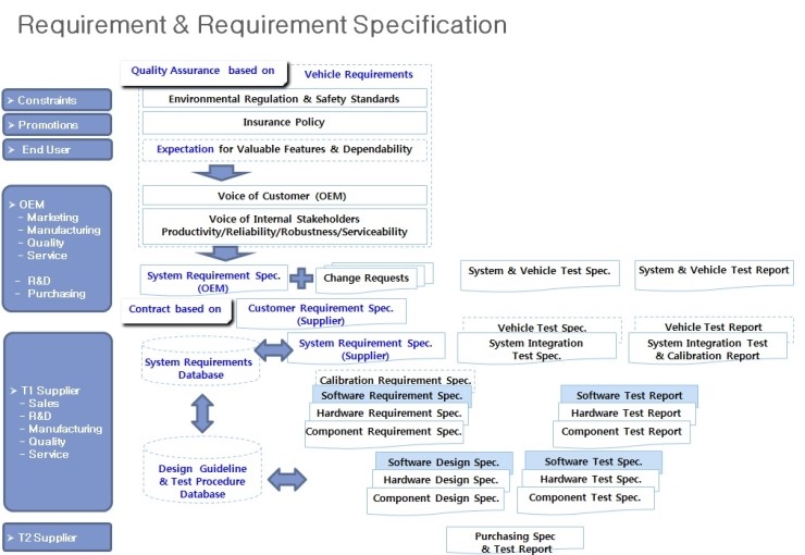 요구사항 vs. 요구사양 (Requirements vs. Requirement Specification) : 네이버 블로그