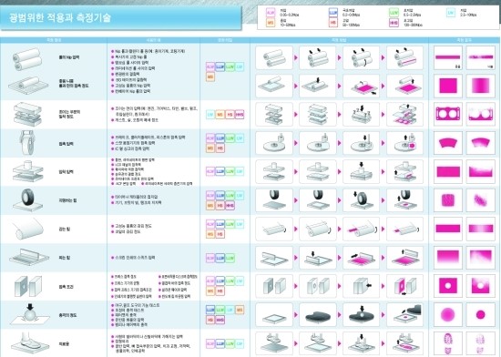 감압지,PRESCALE,압력측정,면압지,4LW,LLLW,LLW,LW,MS,HS,HHS : 네이버 블로그