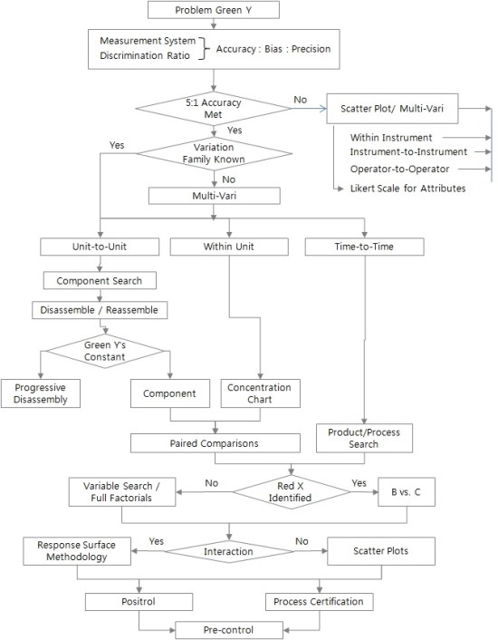 Red X 발견을 위한 문제해결 로드맵 : 네이버 블로그