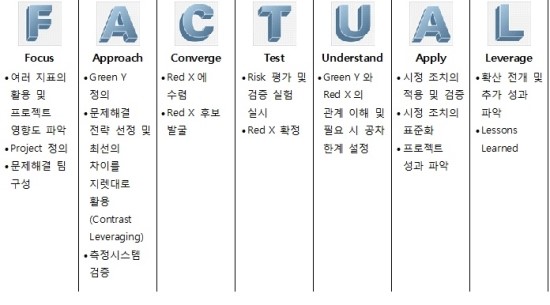 Red X 발견을 위한 문제해결 로드맵 : 네이버 블로그