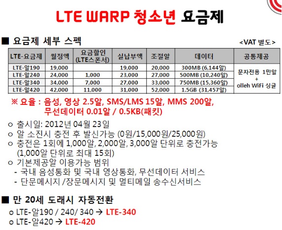 KT LTE 청소년 요금제 LTE 알 4종 출시 장점 및 단점은?SKT,LG유플러스 비교 : 네이버 블로그