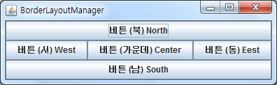 [AWT/SWING] 배치관리자 [LayoutManager] - FlowLayout, GridLayout ...