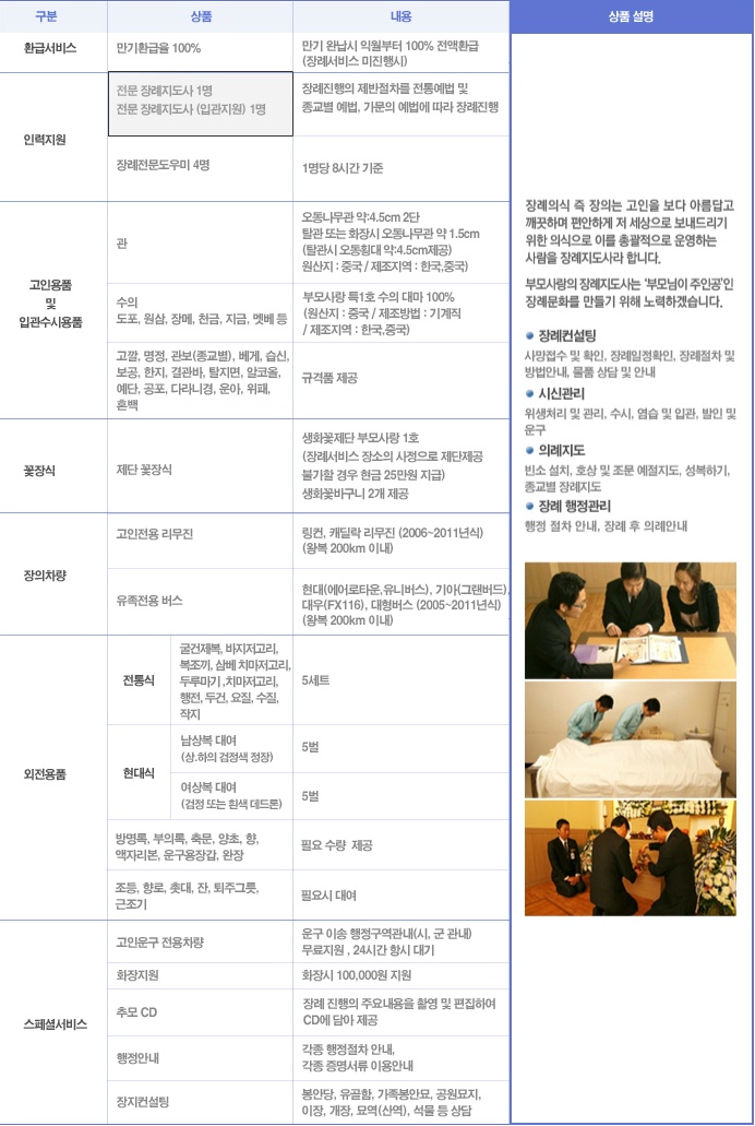 [부모사랑상조/상조회사] 부모사랑 장례상품-부모사랑360 : 네이버 블로그
