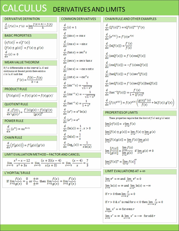 [수학 공식 정리] 6장으로 완벽하게 외우는 고등수학 공식 : 네이버 블로그