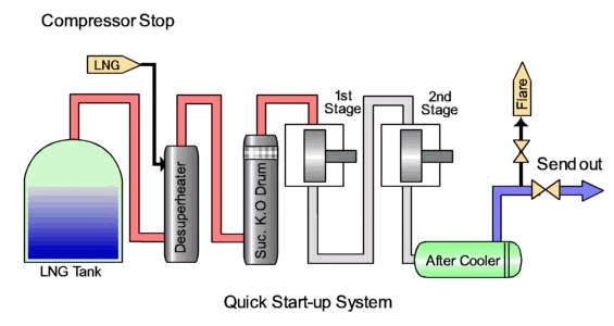 [Compressor] BOG Compressor (Boil Off Gas Compressor) : 네이버 블로그