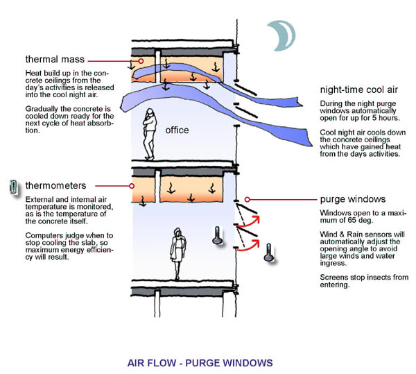 [호주] CH2 (Council House2) : 네이버 블로그