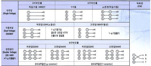 모터결선도 및 브레이크결산도(효성,하이젠,신명,단상,삼상) : 네이버 블로그