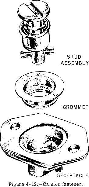 턴 록 패스너 (Turn Lock Fastener) : 네이버 블로그