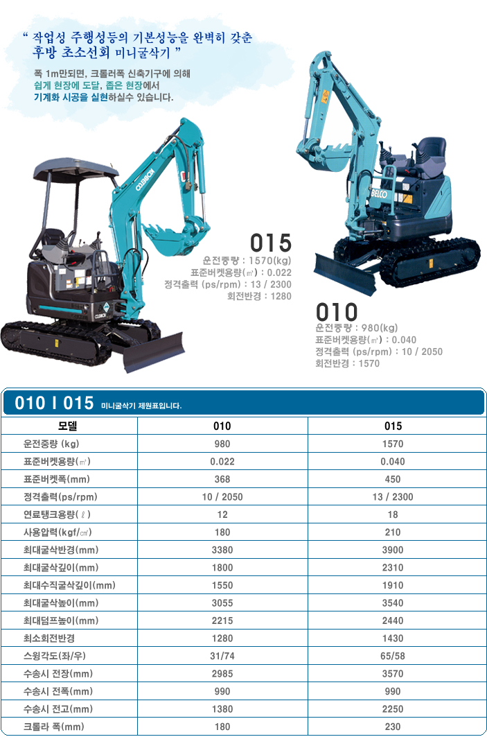 코벨코미니굴삭기 010,015(미니굴삭기010-3366-5385오삼바로) : 네이버 블로그