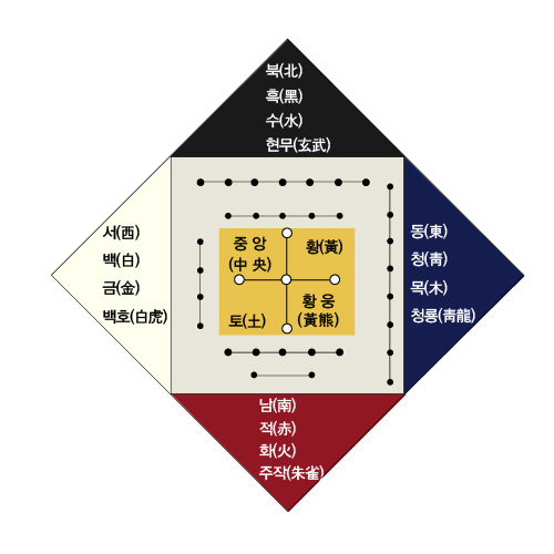 ﻿한국인의 색 -'오방색' : 네이버 블로그